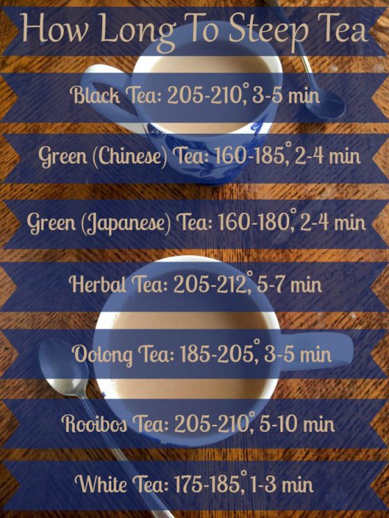 How Long To Steep Tea - Make the Perfect Cup of Tea Every Time!