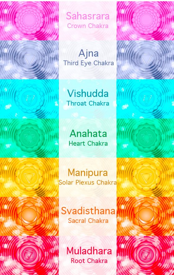 Chakra Meanings - 7 Chakras Explained